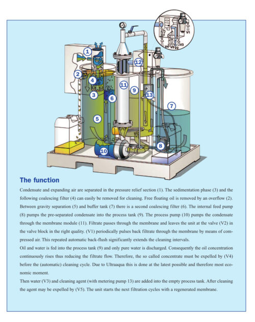 Donaldson Water Separators Ultrasep Superplus N and Ultraaqua Autoclean ...