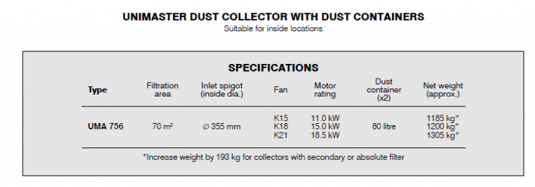 Unimaster Dust Collectors - Series UMA 750 - BP Industrial Supplies and ...