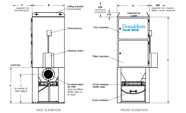 Unimaster Dust Collectors - Series UMA 70-250 - BP Industrial Supplies ...