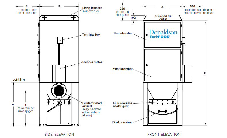 Unimaster Dust Collectors - Series UMA 70-250 - BP Industrial Supplies ...