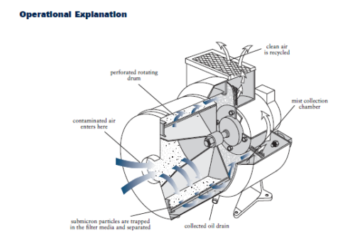 Centrifugal Mist Collectors - BP Industrial Supplies and Services, Inc.