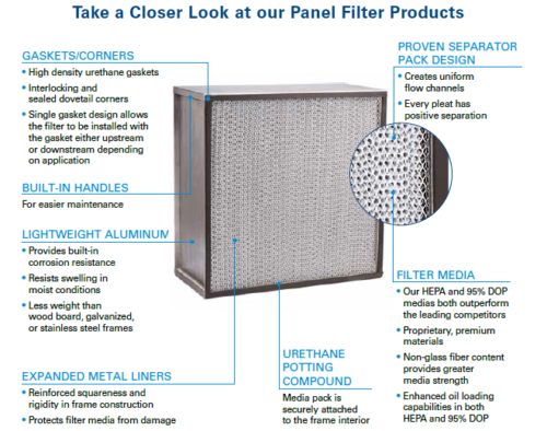 Donaldson Torit - HEPA & 95% DOP Panel Filters - BP Industrial Supplies ...