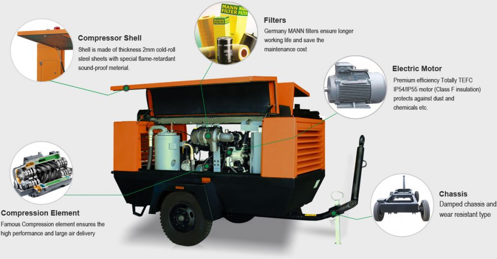 Electric Portable Air Compressor - BP Industrial Supplies and Services ...