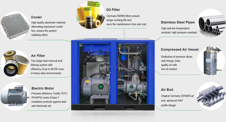 Energy-saving Screw Air Compressor - BP Industrial Supplies and ...